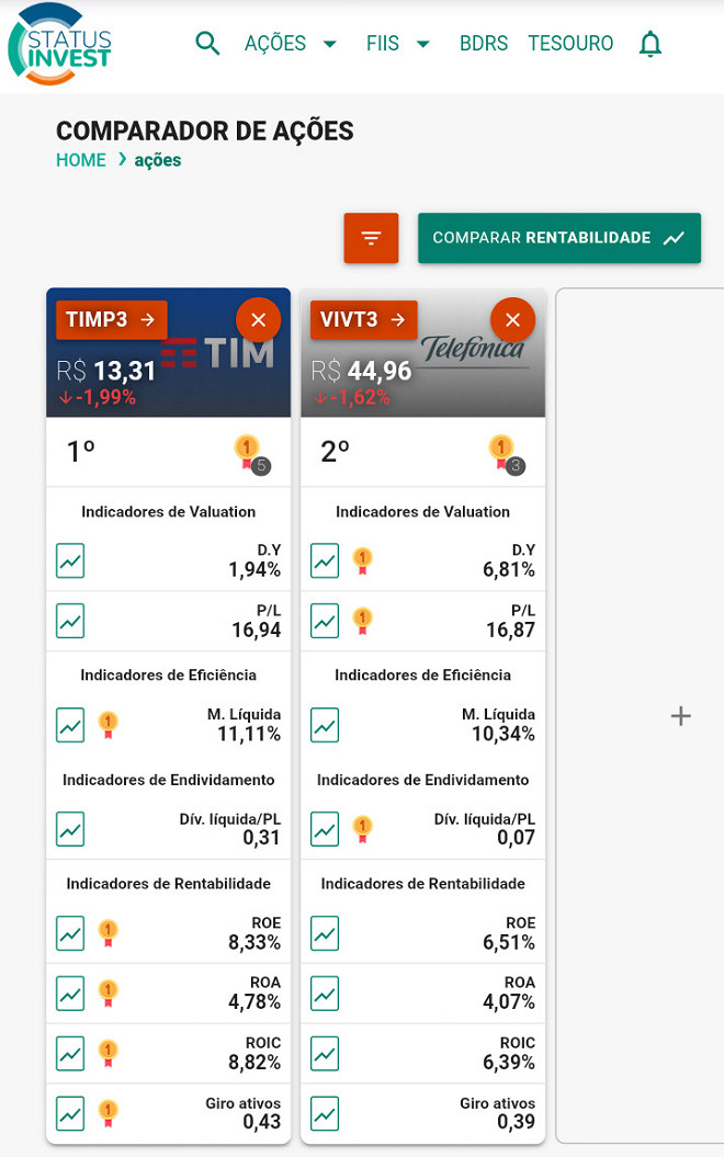 Conheça 9 sites grátis para acompanhar ações em tempo real