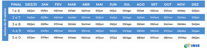 Calendário do INSS: pagamento está liberado em dezembro