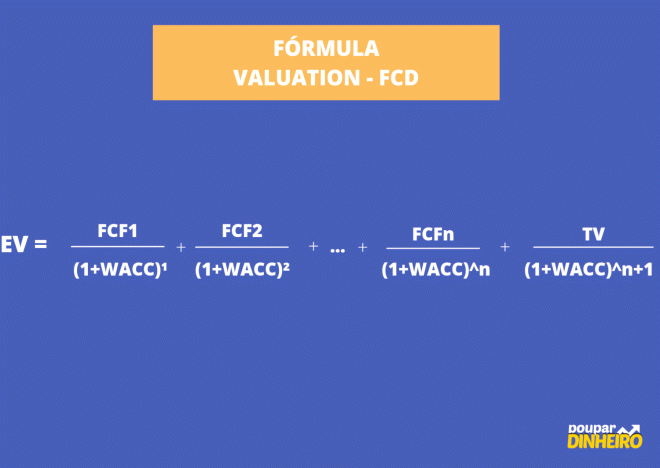 Como calcular o preço justo de uma ação?